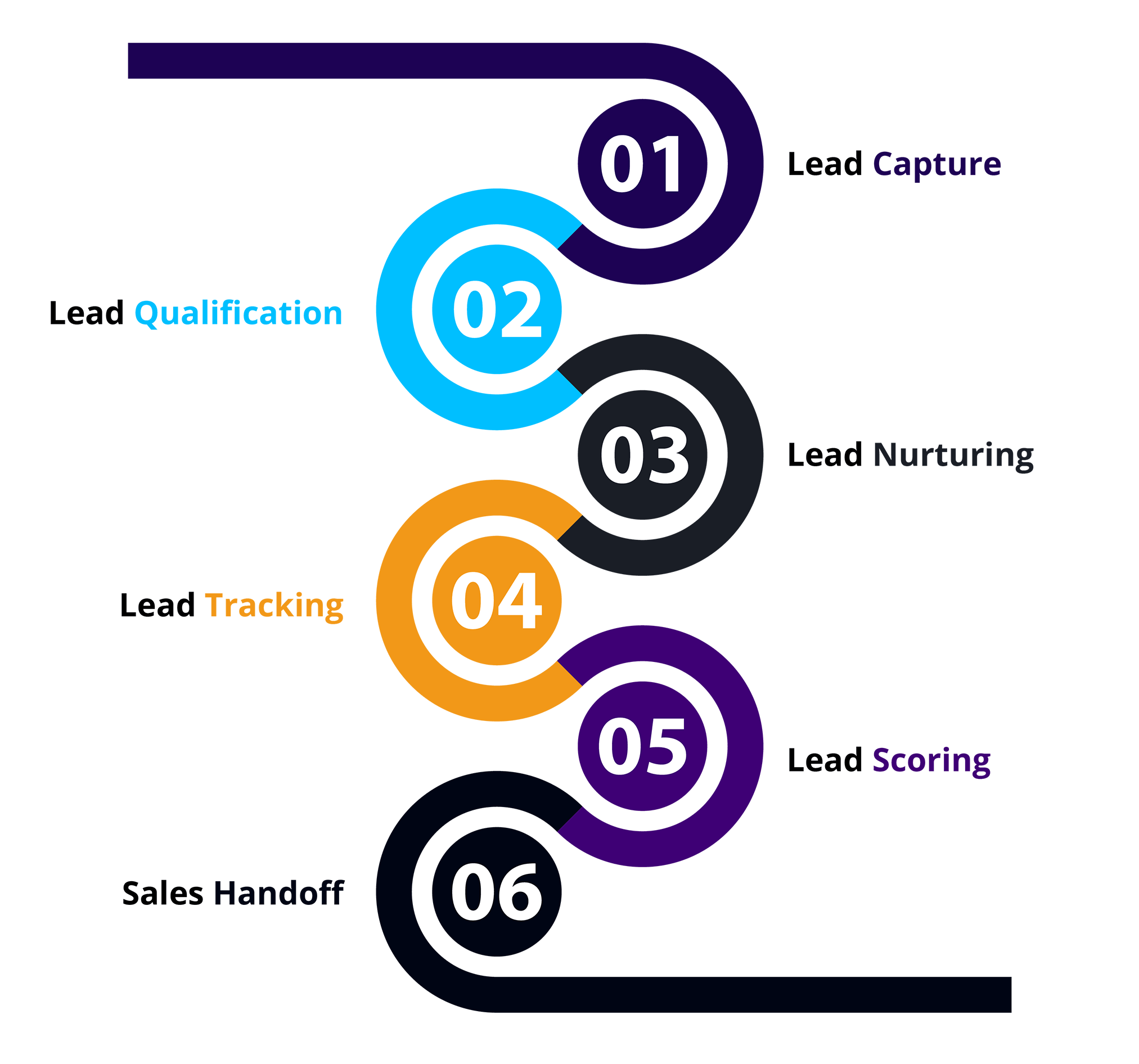 Dynamicleads | B2B Lead Generation Software